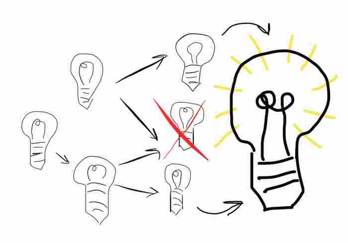 On Being Creative: Part 2